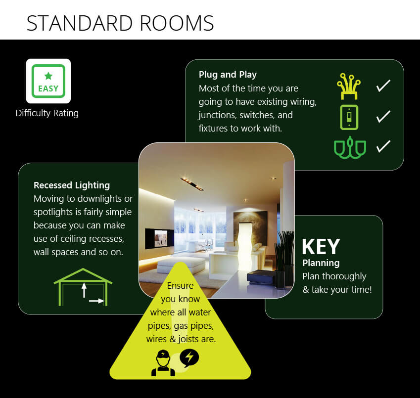 LED Lighting Guide - Leah and Joe: Home DIY Projects & Crafts
